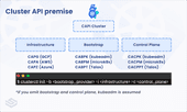 Getting started with Kubernetes Cluster API CAPI: An Overview - Blog by ...