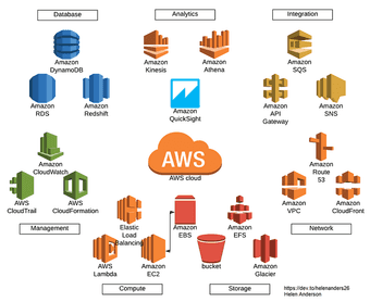AWS Troubleshooting: The Art of Finding the Needle in the Haystack ...