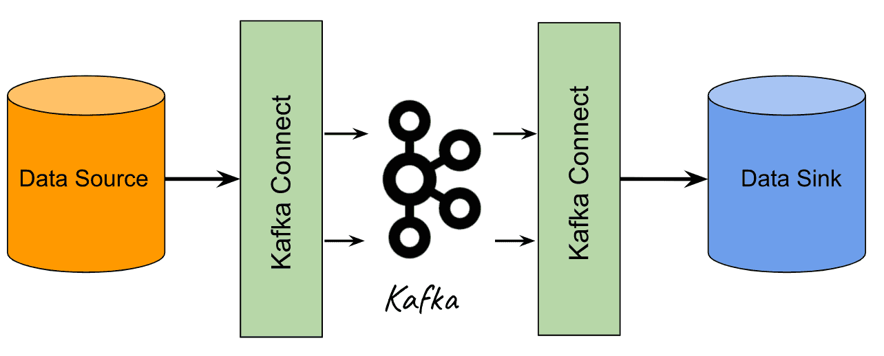 Data on Kubernetes: Part 6- Strimzi for running Apache Kafka - Blog by ...