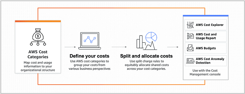 Cloudwatch Your Back: A Guide to AWS Monitoring Best Practices - Blog ...