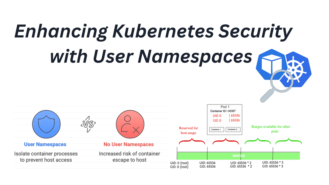 Enhancing Kubernetes Security With User Namespaces Blog By Saifeddine