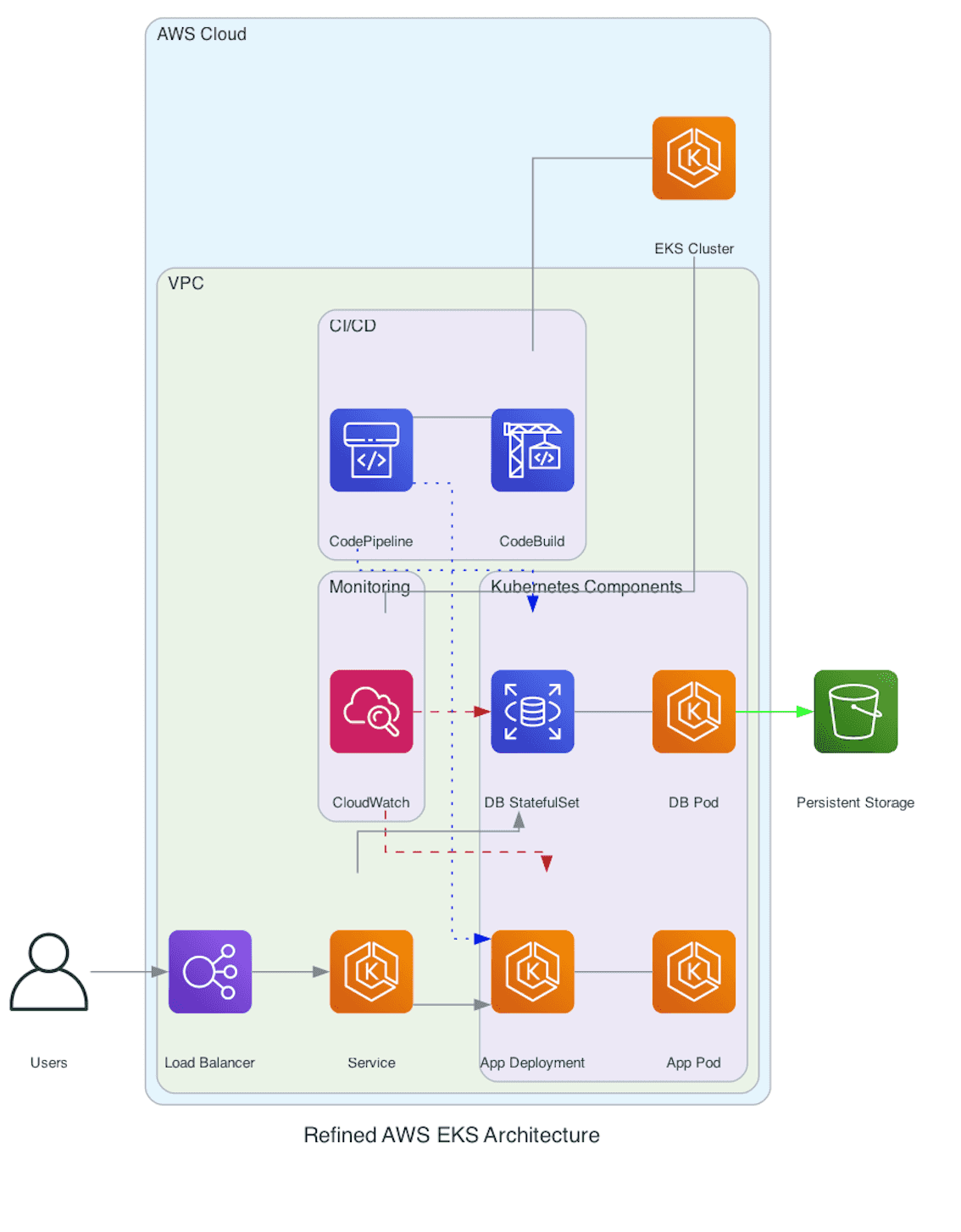 Simplify Software architecture with Diagrams as Code DaC 📈 - Blog by ...
