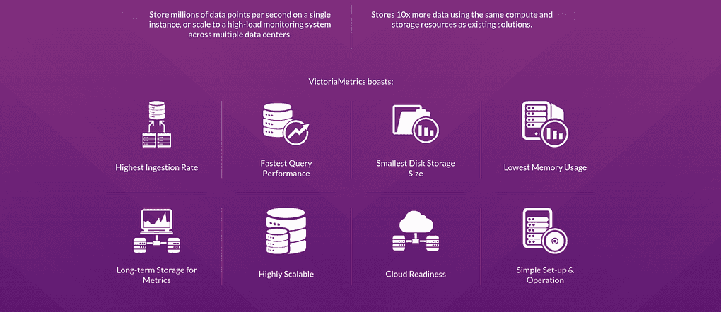 VictoriaMetrics: A Guide, Comparing It to Prometheus, and Implementing ...