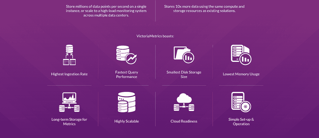 VictoriaMetrics: A Guide, Comparing It to Prometheus, and Implementing ...