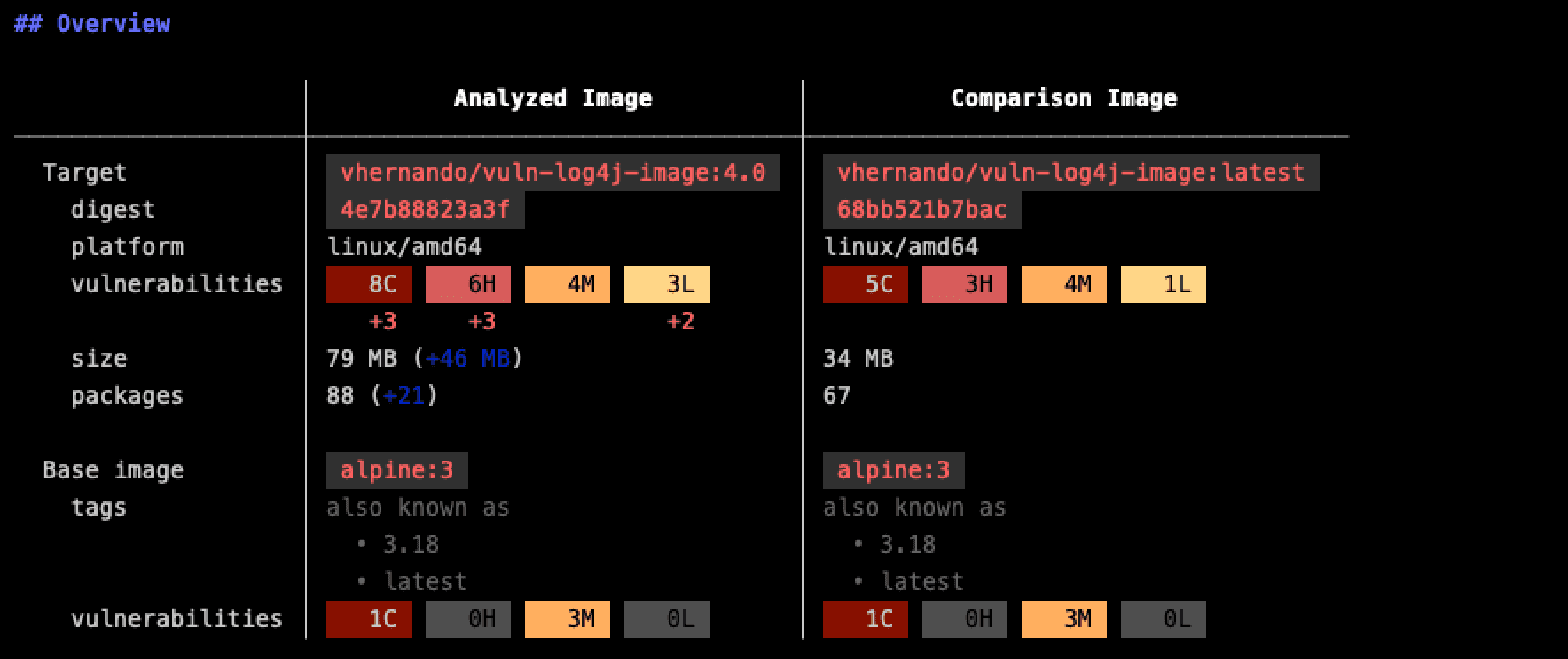 Sysdig and Docker Forge Alliance to Accelerate Cloud-Native Security: Docker Scout🐳 - Blog by ...