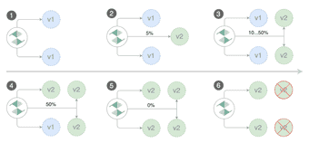 How to Easily Run WebAssembly Workloads on Amazon EKS with SpinKube and containerd - Blog by ...