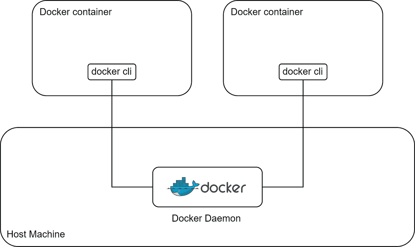 Building Container Images in Kubernetes Cluster with Kaniko - Blog by ...