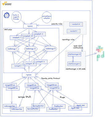 VictoriaMetrics: A Guide, Comparing It to Prometheus, and Implementing ...