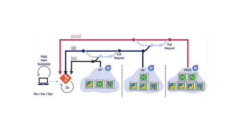An in-depth guide to building a Helm chart from the ground up - Blog by ...