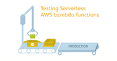 Unit Testing AWS Lambda with Python and Mock AWS Services Using Moto 📈 ...