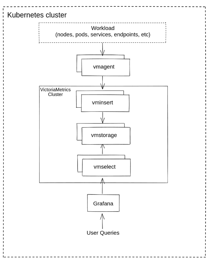 VictoriaMetrics: A Guide, Comparing It to Prometheus, and Implementing ...