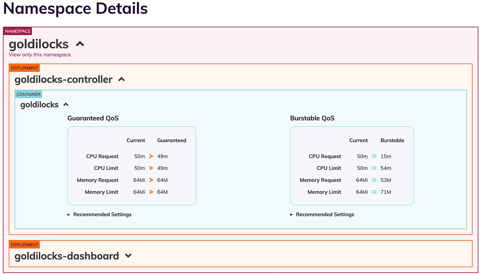 Goldilocks: The Secret to Setting Kubernetes Resource Requests and ...