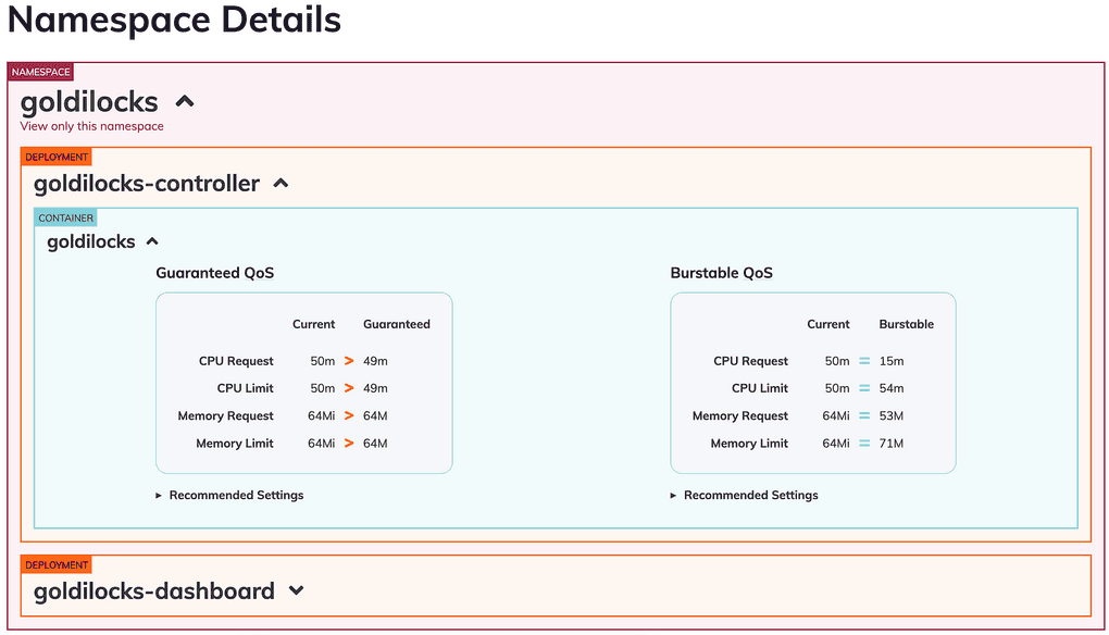 Goldilocks: The Secret to Setting Kubernetes Resource Requests and ...