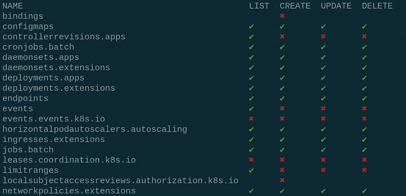 Get more out of kubectl: 11 useful plugins to explore - Blog by Saifeddine Rajhi
